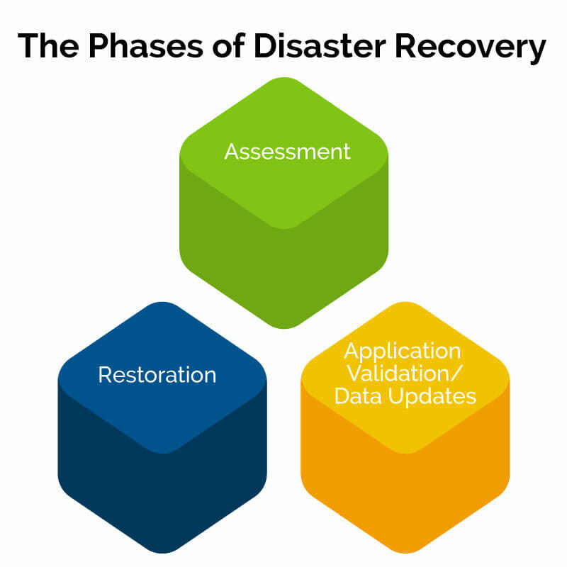 Disaster Recovery 101: Don’t Make This Common Mistake - MHA Consulting